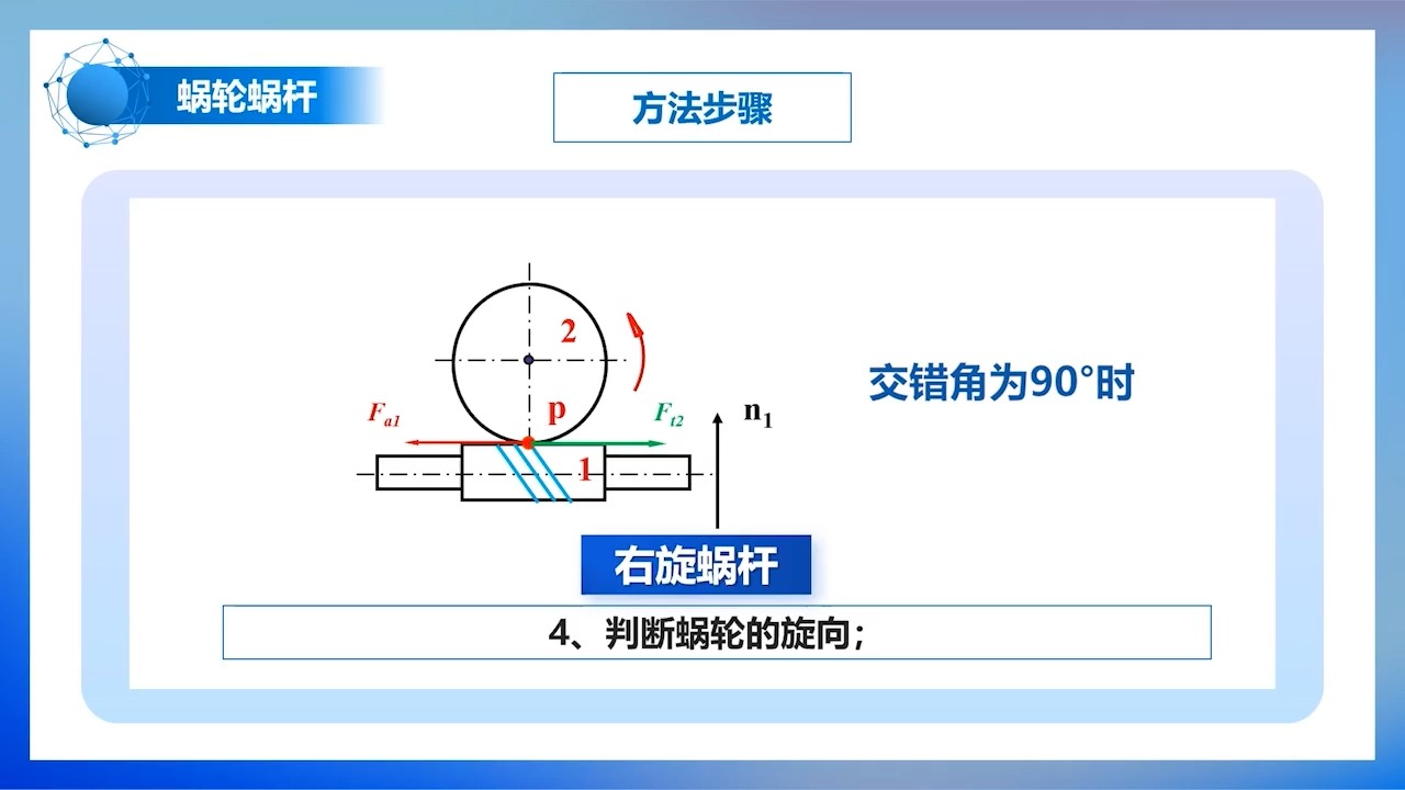 6 第7讲知识点3 蜗轮蜗杆机构