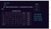 一造案例:方案比选-价值工程2(04打分法补充说明)