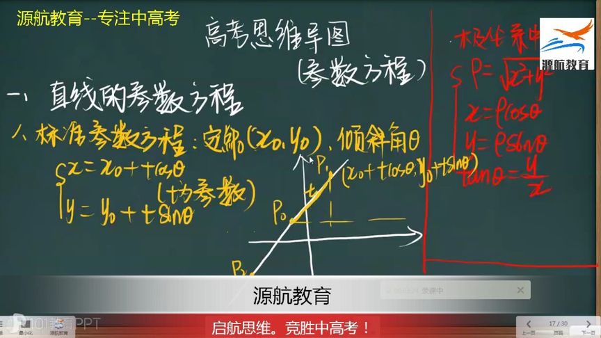 高中数学《参数方程》简单明了!