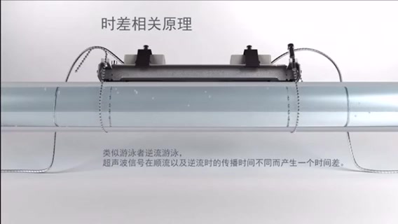 【FLEXIM】直观讲述超声波流量测量时差相关原理
