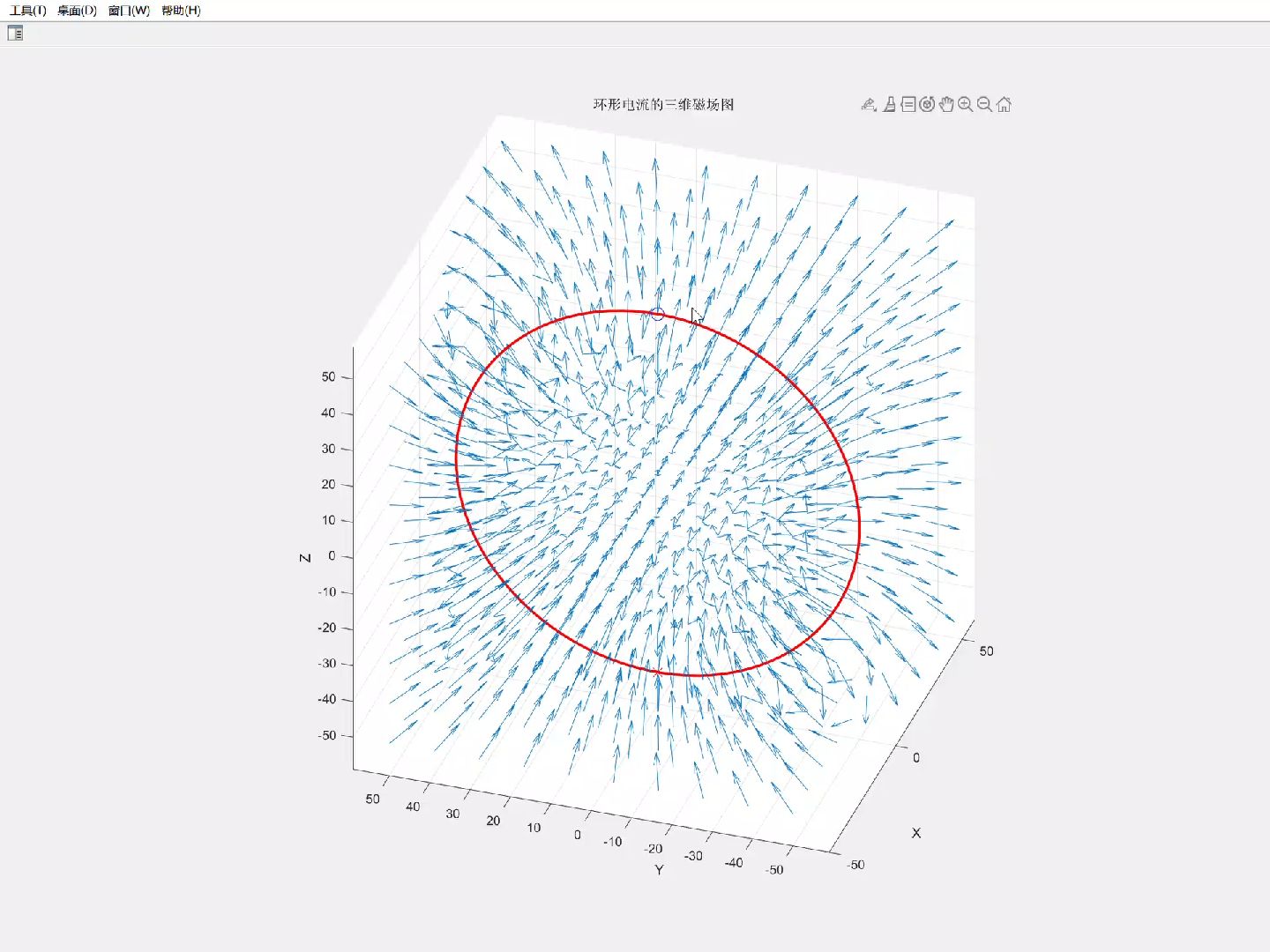 环形电流产生的磁场三维图