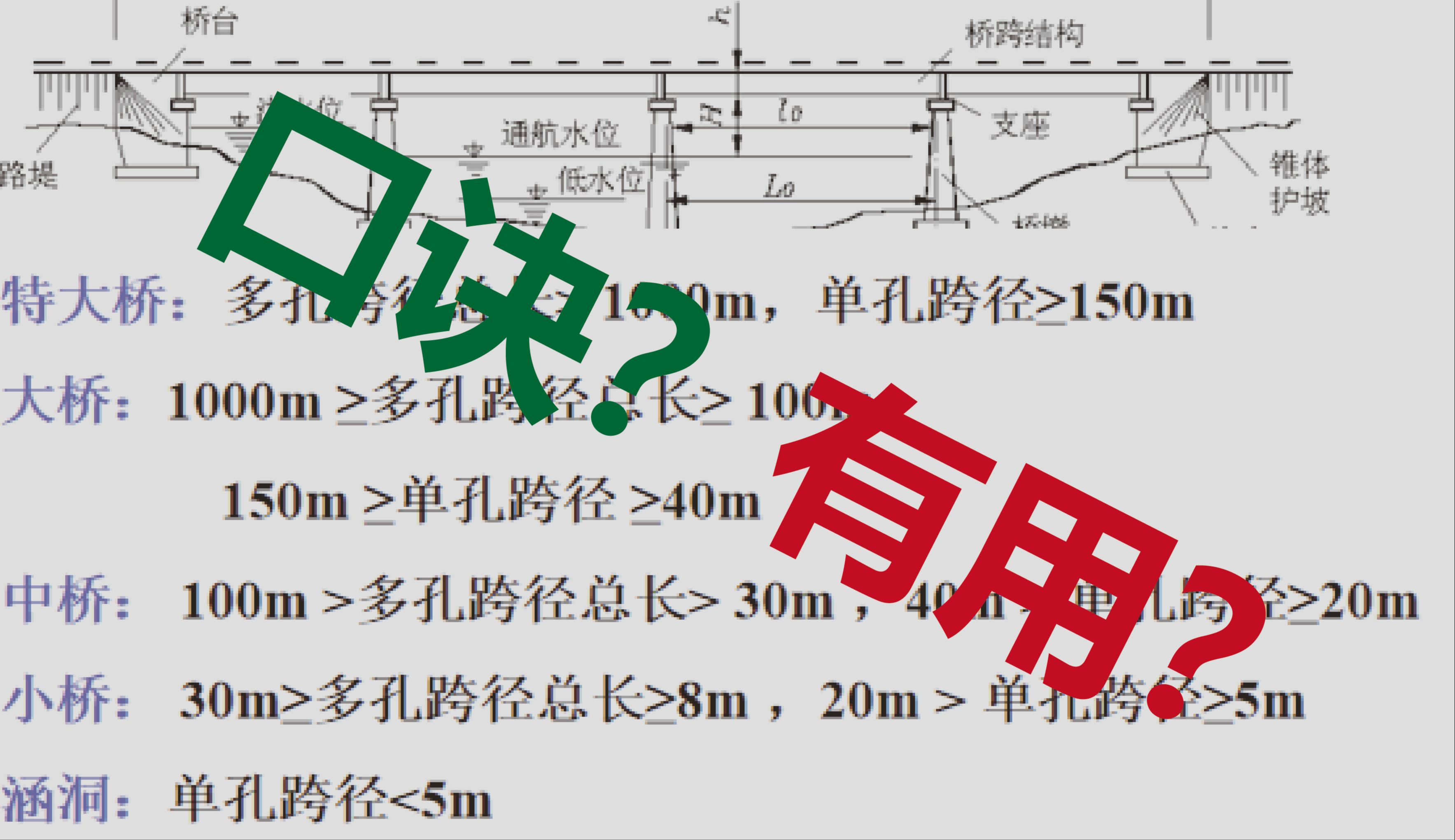 特大桥大桥中桥小桥按多孔单孔跨径划分口诀