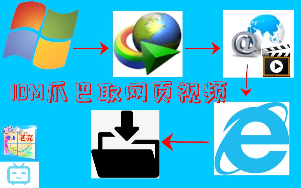 4K-60FPS——如何使用IDM下载器抓取网上的视频