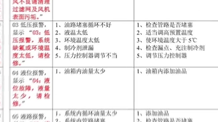 油冷机报警该怎么办呢?#数控机床#加工中心#机械加工