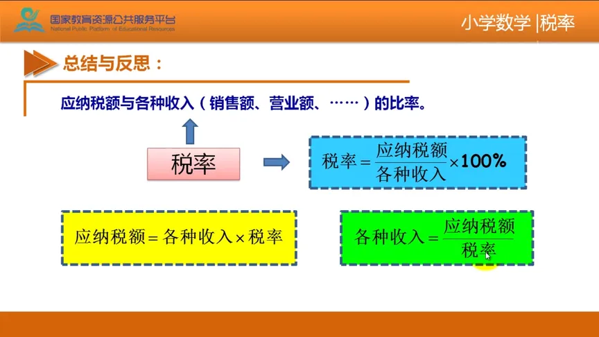 【小学数学】六年级下课程:6 税率
