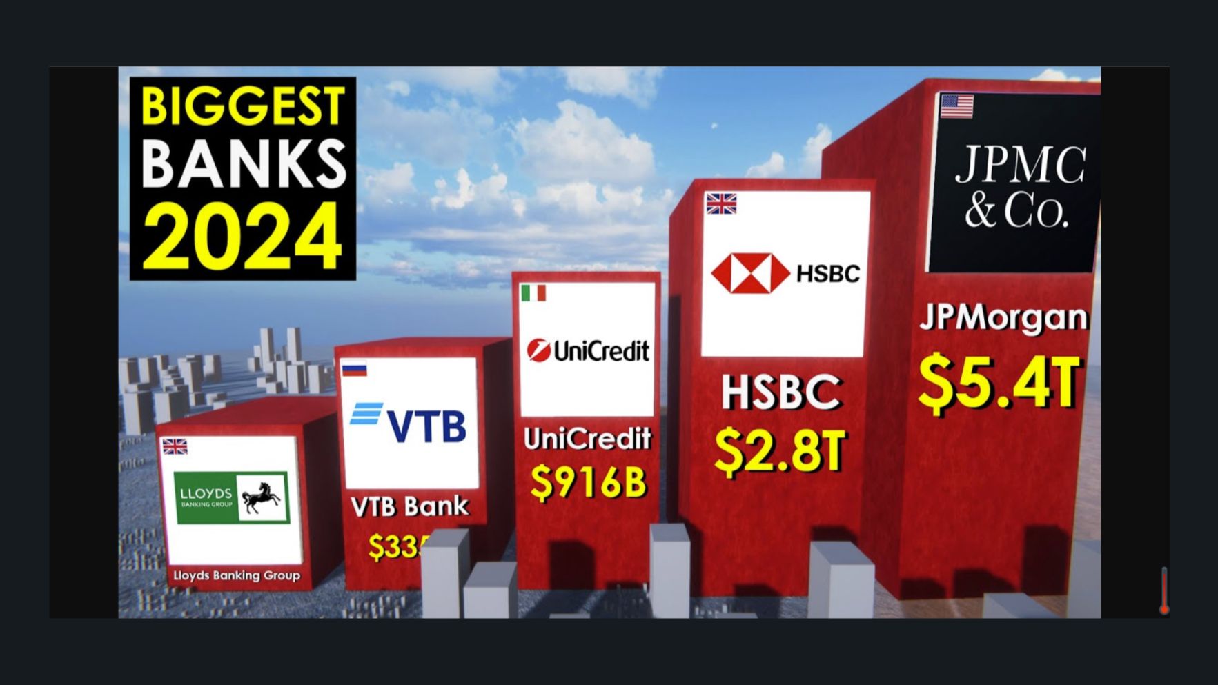 2024 年总资产最大的银行 ߏ