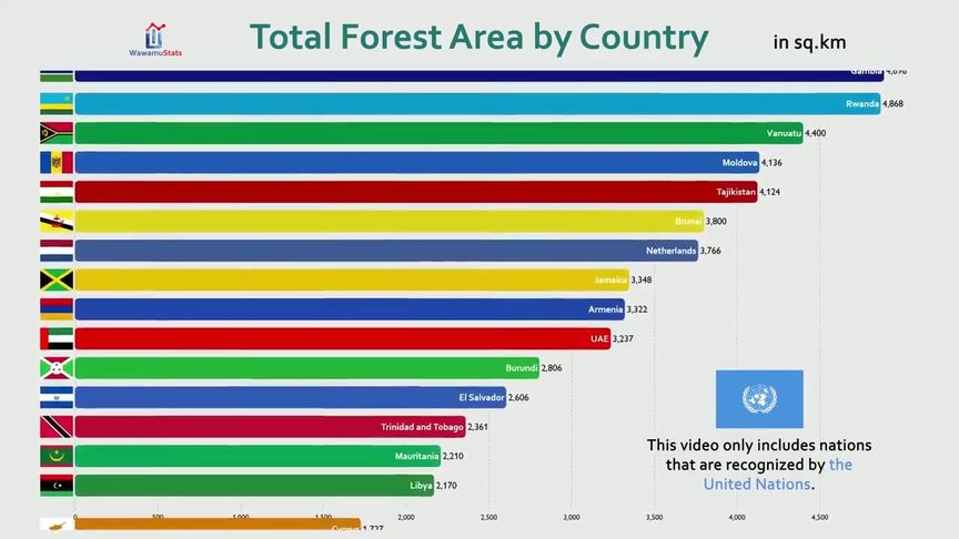 可视化数据,全球各国森林面积排行榜,看看中国排第几