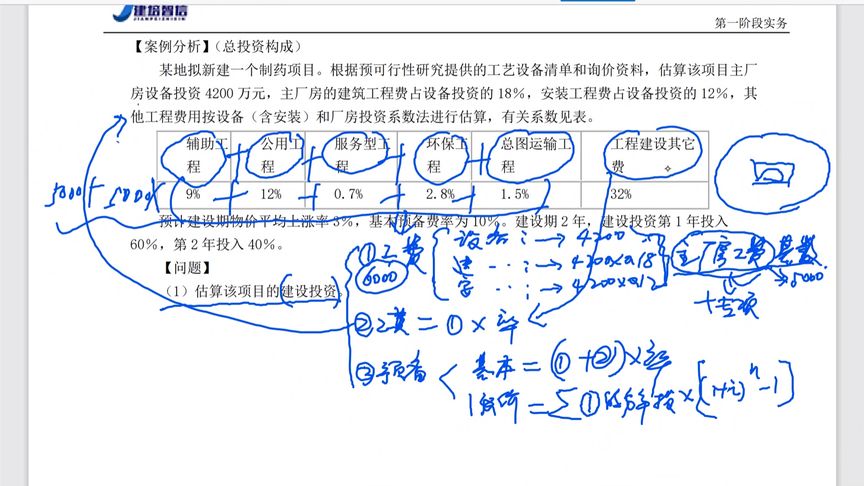 进口设备购置费的计算