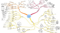 初中数学,一张思维导图把初中数学与圆有关的知识点都归纳总结,方便...