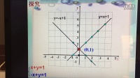 一次函数与二元一次方程组