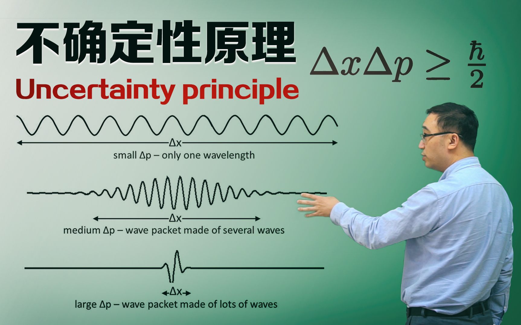 宇宙是无中生有的吗?海森堡不确定性原理和量子隧穿效应如何理解?