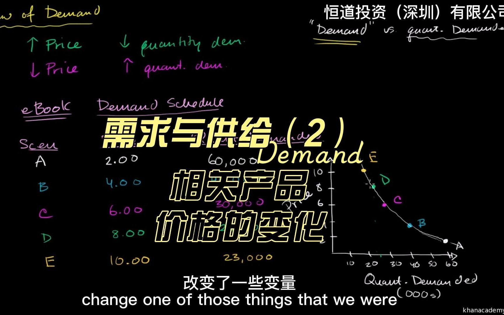 竞品、替代品价格变化对需求的影响 需求与供给(2)