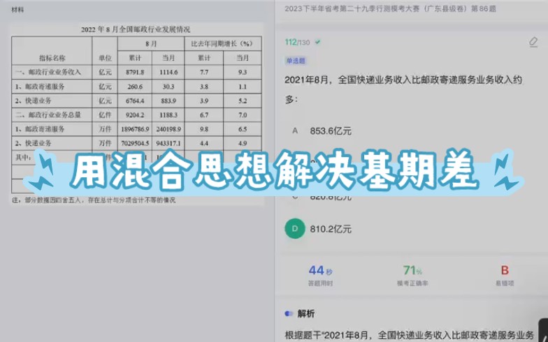 如何将混合增速应用到基期差问题中?这个视频教你如何用,应用条件是...