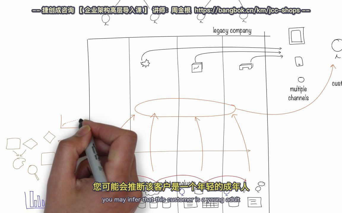 如何构建强大的数据驱动型组织(5分钟)- 捷创成字幕