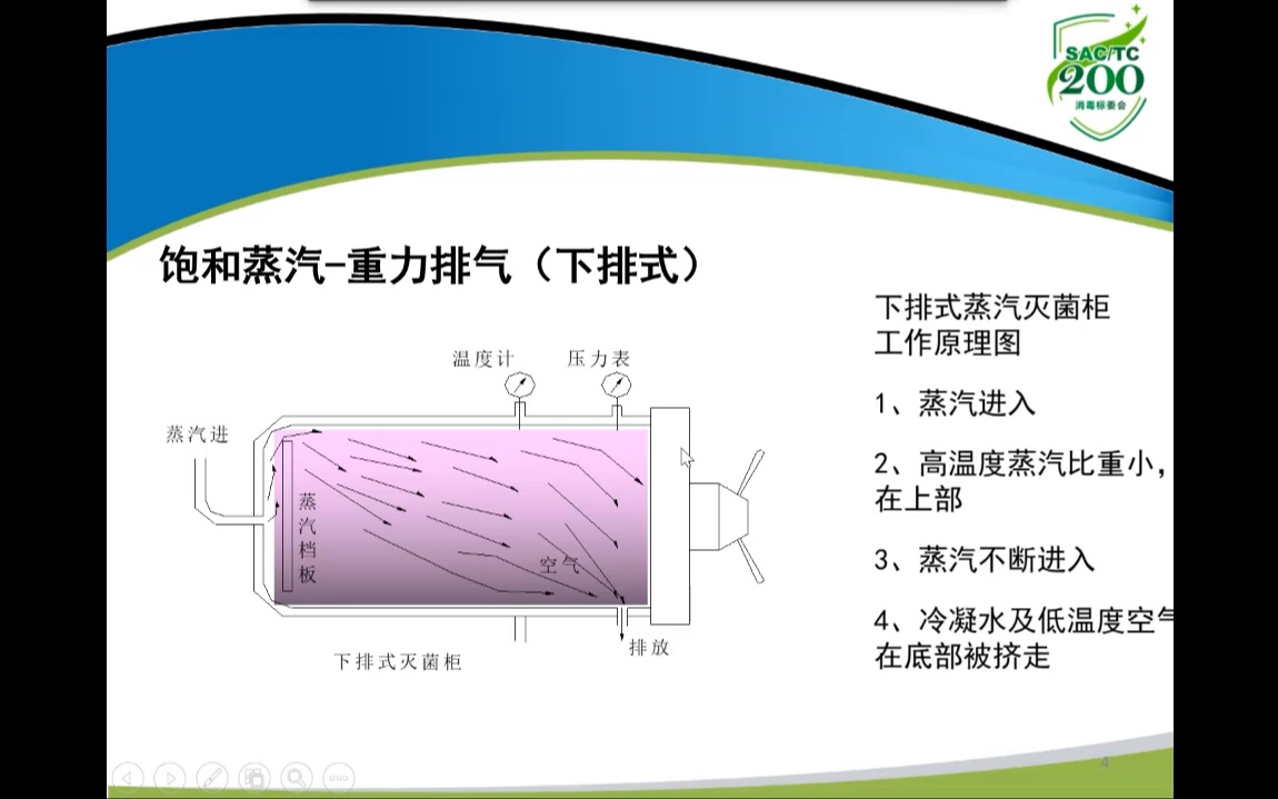 GB 18278.1-2015《医疗保健产品灭菌 湿热 第1部分医疗器械灭菌过程...