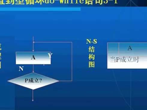 第六章_C语言的循环结构(2)
