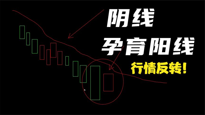 Python量化交易,K线典型形态,阴线孕育阳线,行情反转入场