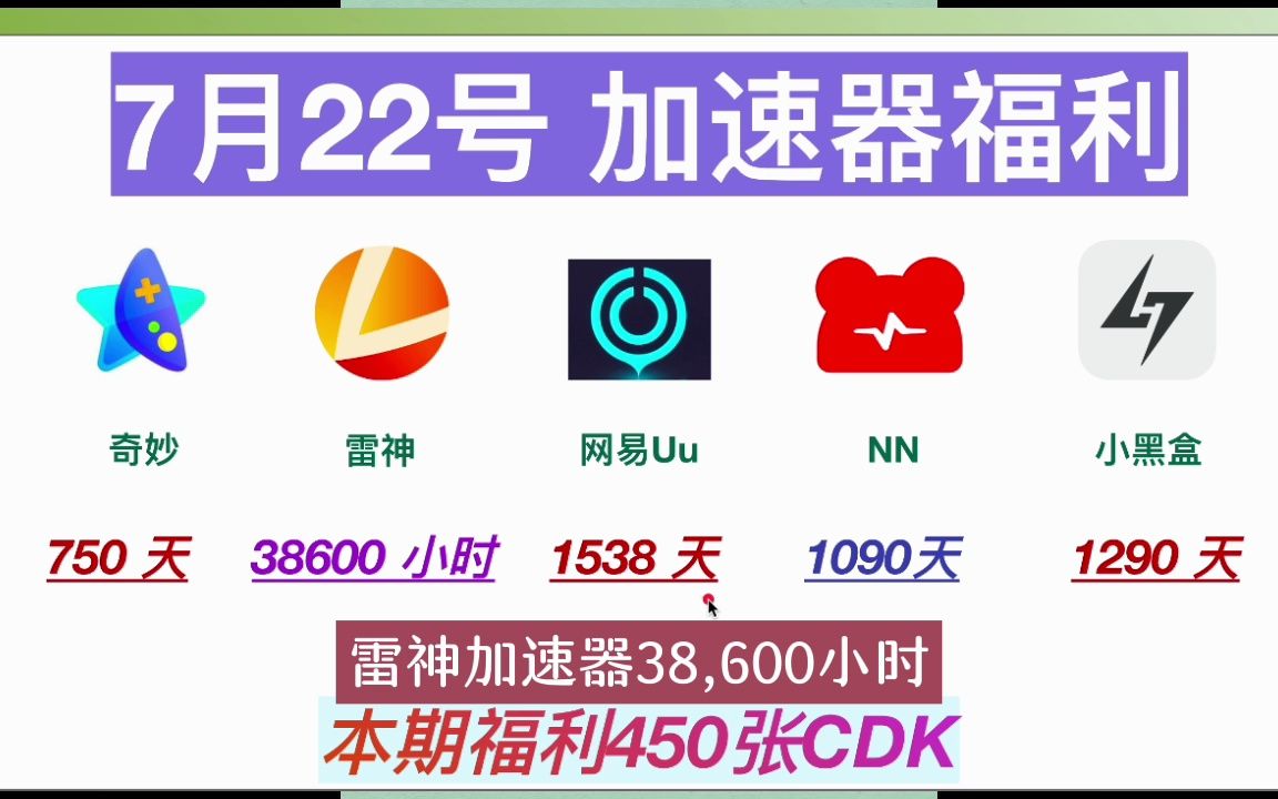 uu加速器最新主播口令,up亲测有效,雷神、NN、奇妙加速器口令,人人有...