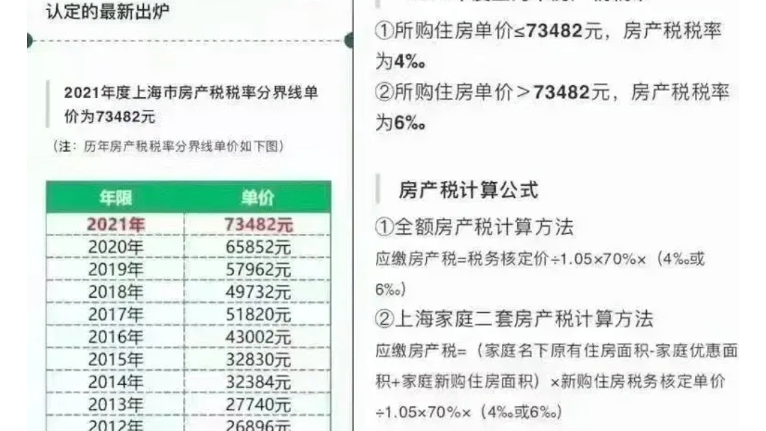 上海房产税税率及计算公式