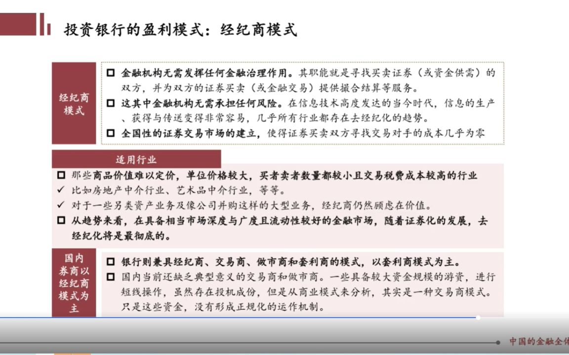 风险控制模型课程表