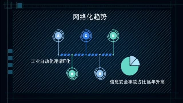 scada系统安全发展趋势#scada系统 #工控安全公开课 #工控安全