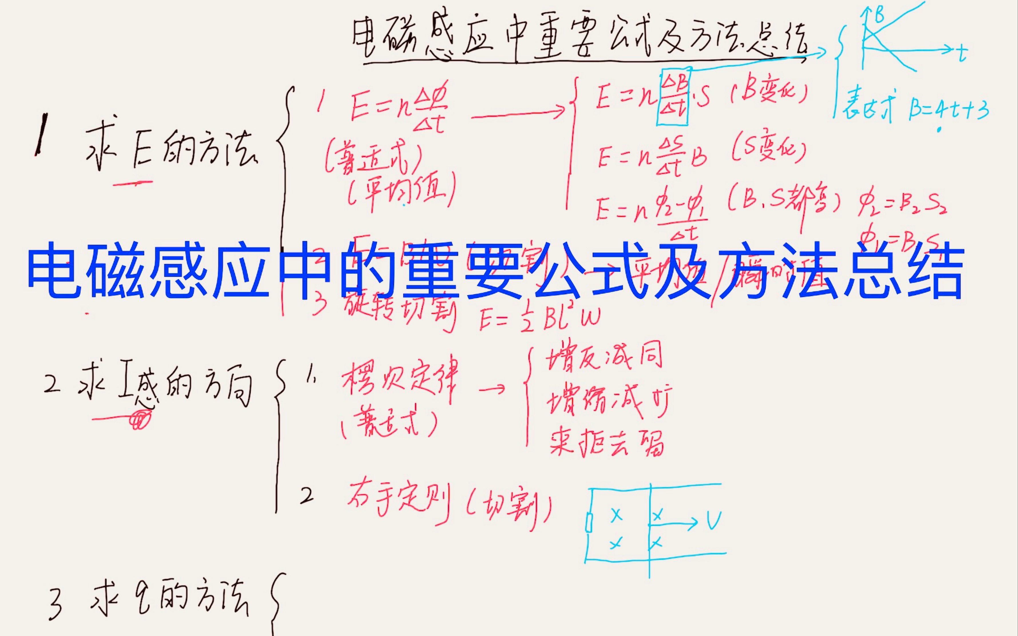 电磁感应中的公式及方法总结