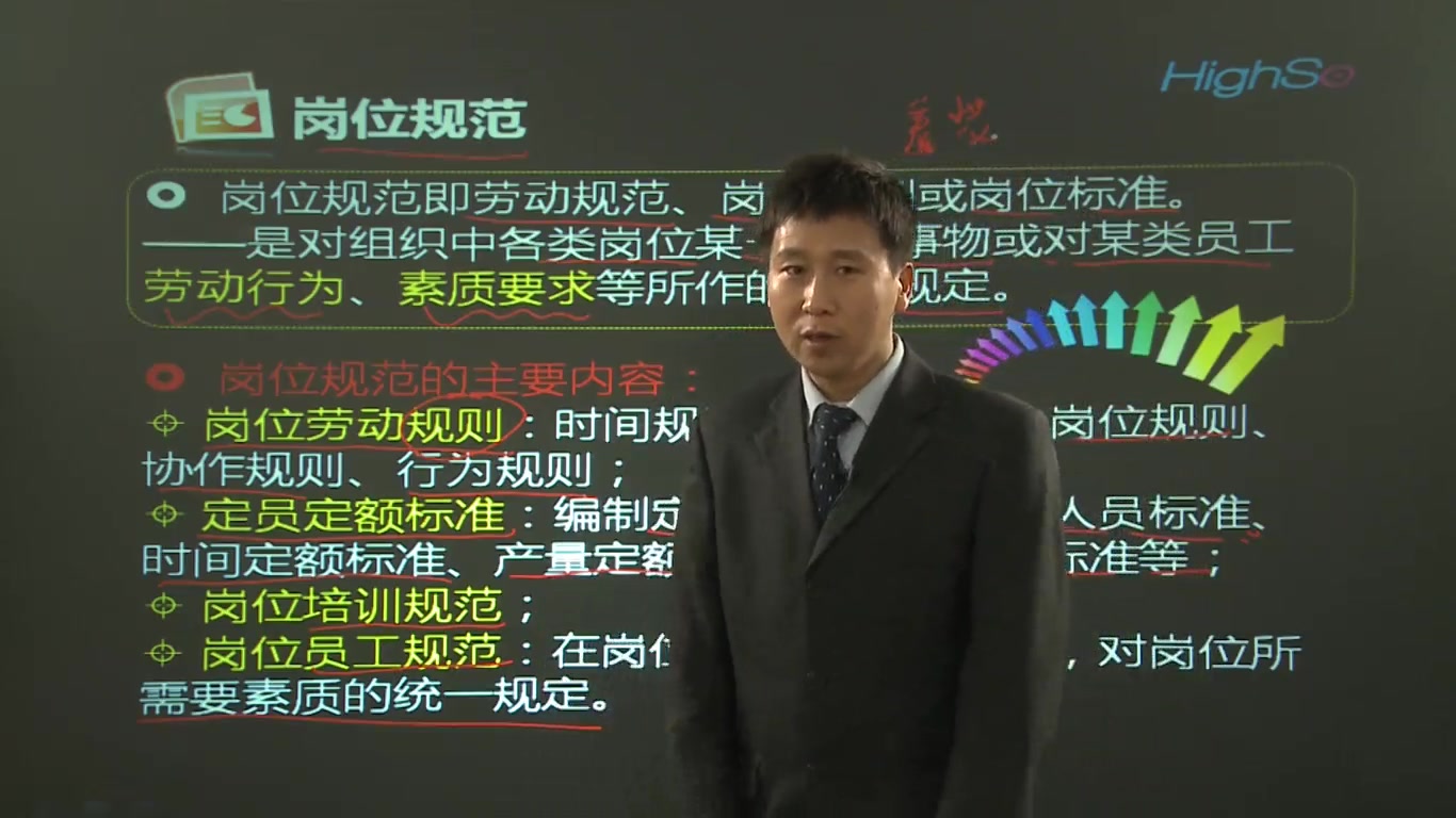 企业人力资源三级专业技能