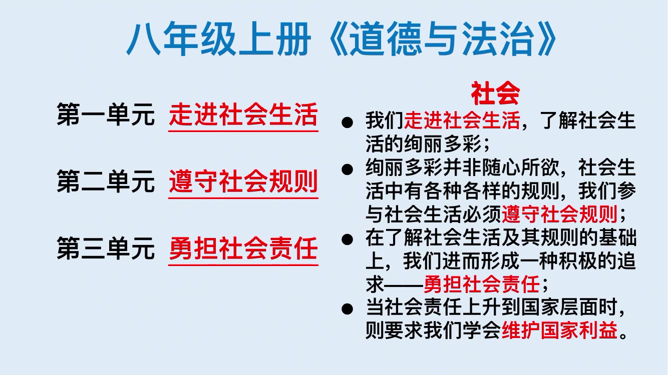 八年级上册《道德与法治》第二单元复习课