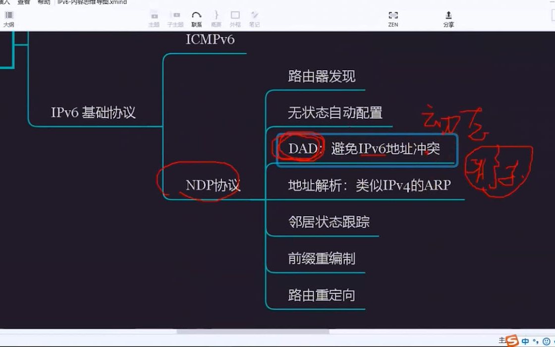 6.3 IPv6相关协议
