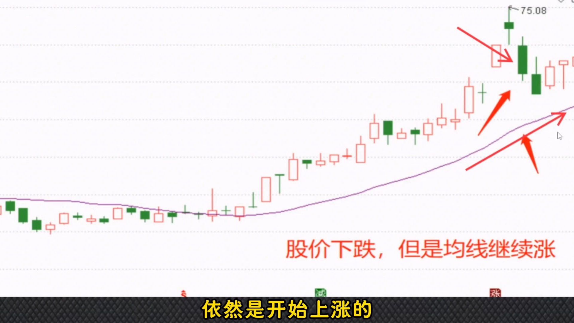 A股:一个永不说谎的诚实指标——MACD,此文无价,很短很深!