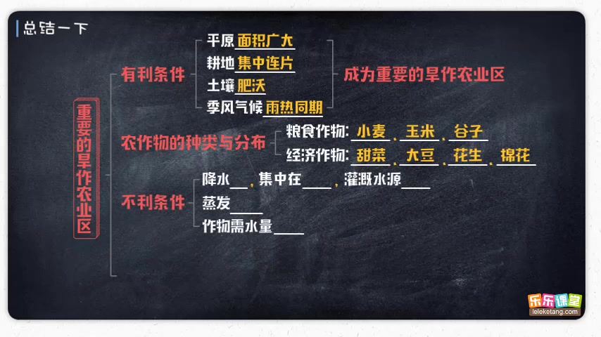 lele课堂 地理百科 地理启蒙动画视频课程,带着孩子在家看世界