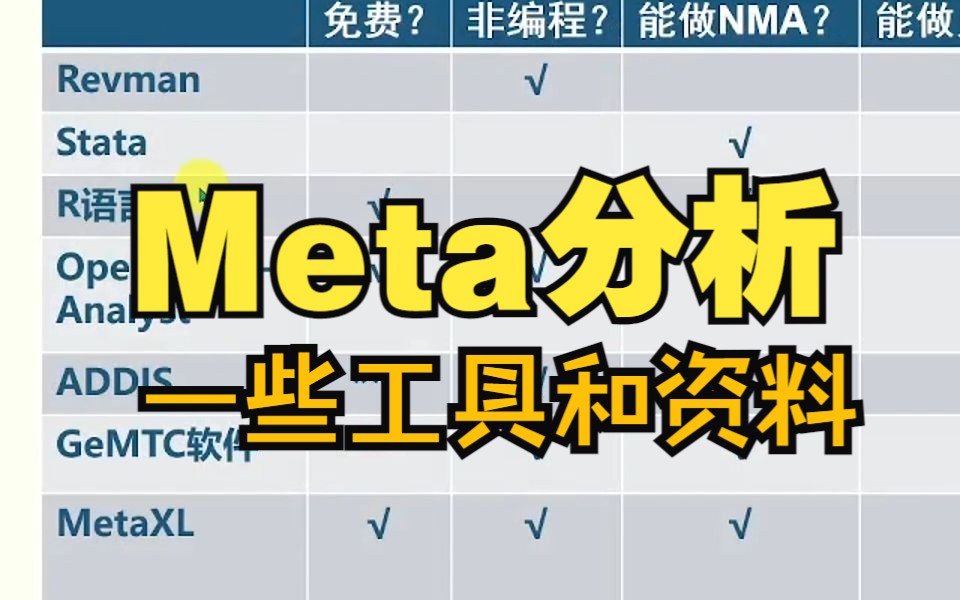 介绍Meta分析的一些工具和资料