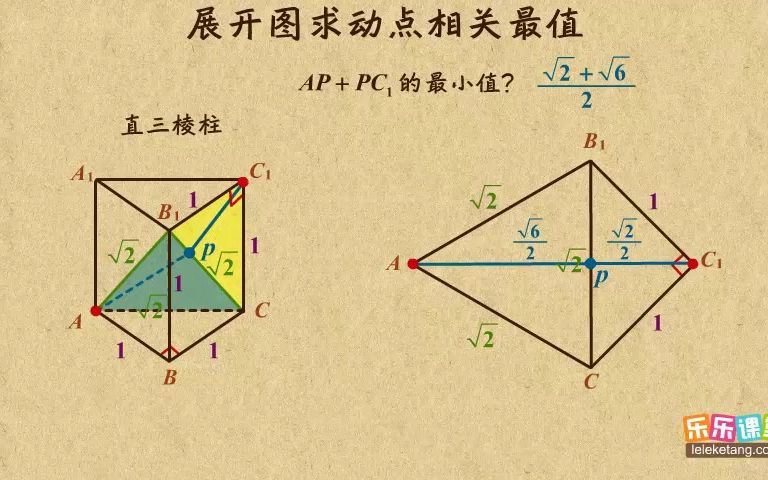 《4》展开图求动点的相关问题最值