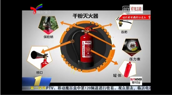 灭火器的使用方法,英杰职业教育