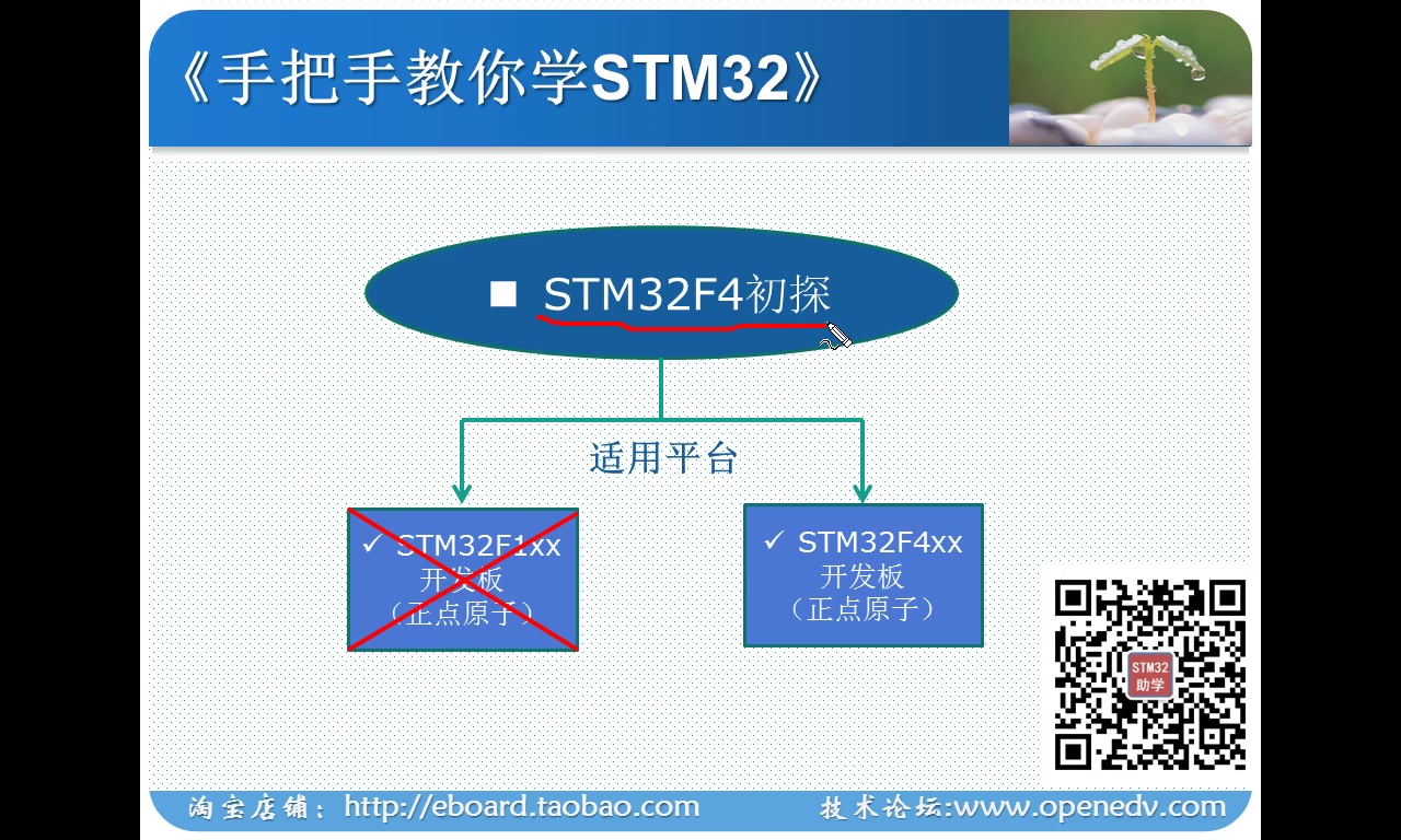 手把手教你学STM32-F407开发板