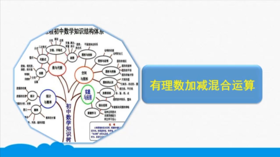 2024年新数学教材七年级上册2.1有理数的运算