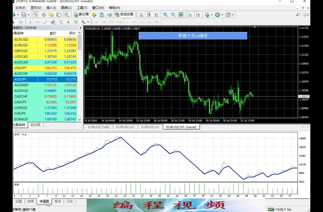 mt4编程 外汇ea编程 ea历史回测复盘智能交易视频