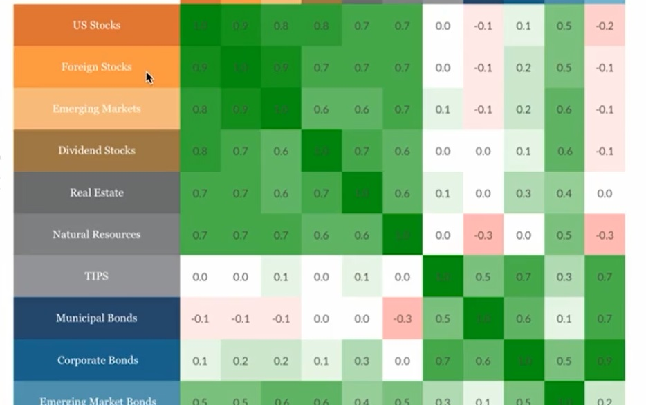AI智能投顾讲解华尔街如何选基金如何大类资产配置量化多因子风险...