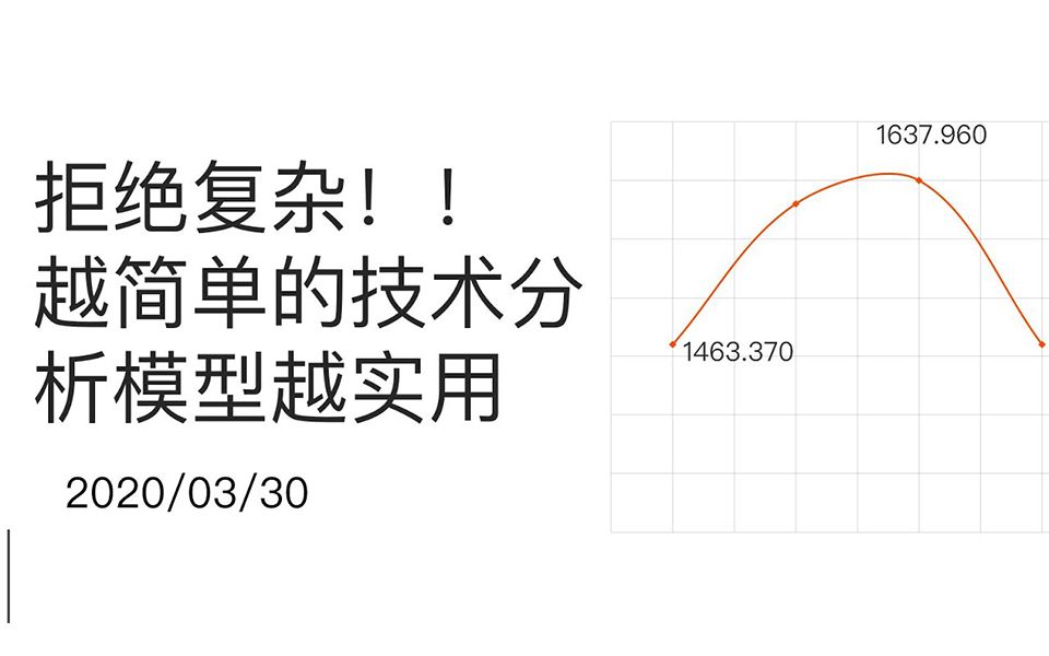 ...技术分析模型越有效?重视辩证法的基础,理解存在和感知的哲学关系。
