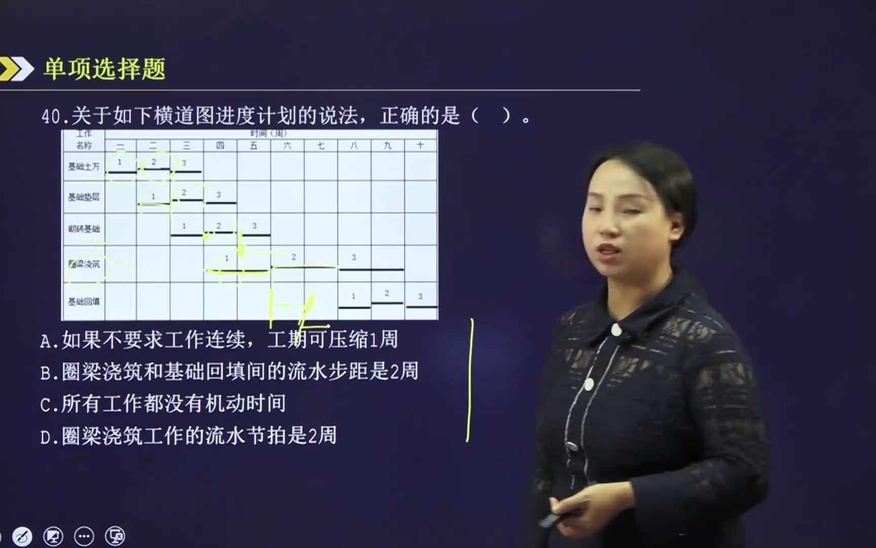 40.关于如下横道图进度计划的说法,正确的是?