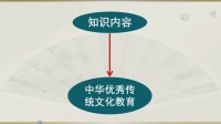 05初中历史学科微报告《中学历史教学落实中华优秀传统文化的再思考...
