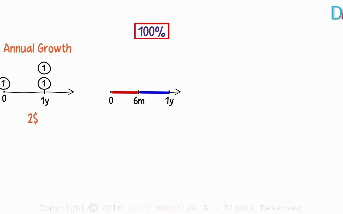 什么是e;如何理解自然对数
