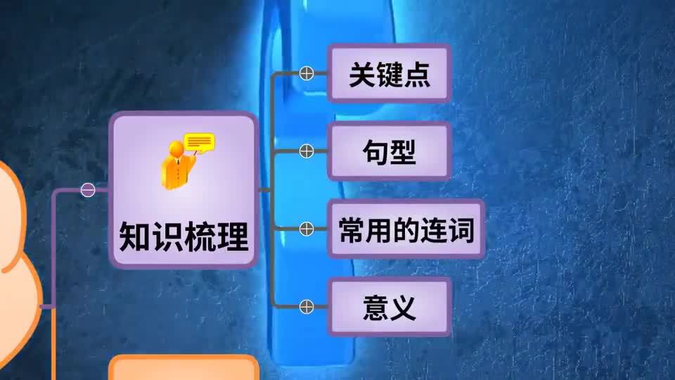 英语宾语从句 一张图让你.