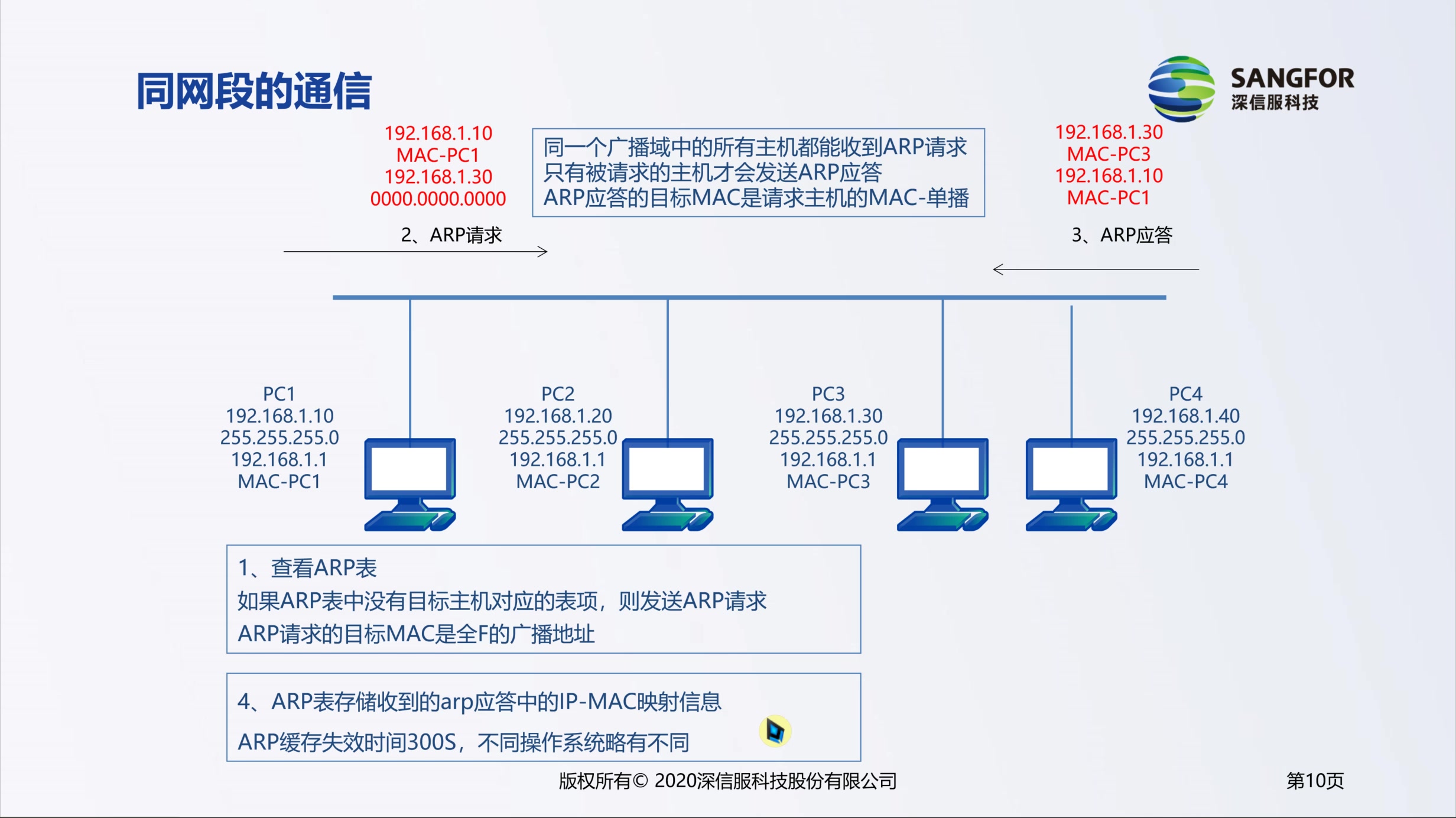 计算机网络协议基础