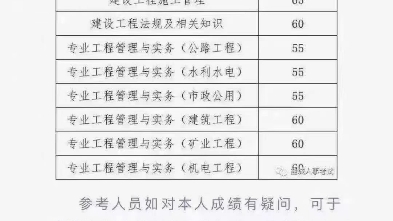 好消息,江苏2020年的二建合格分数线已出台:建设工程管理65分;法规...