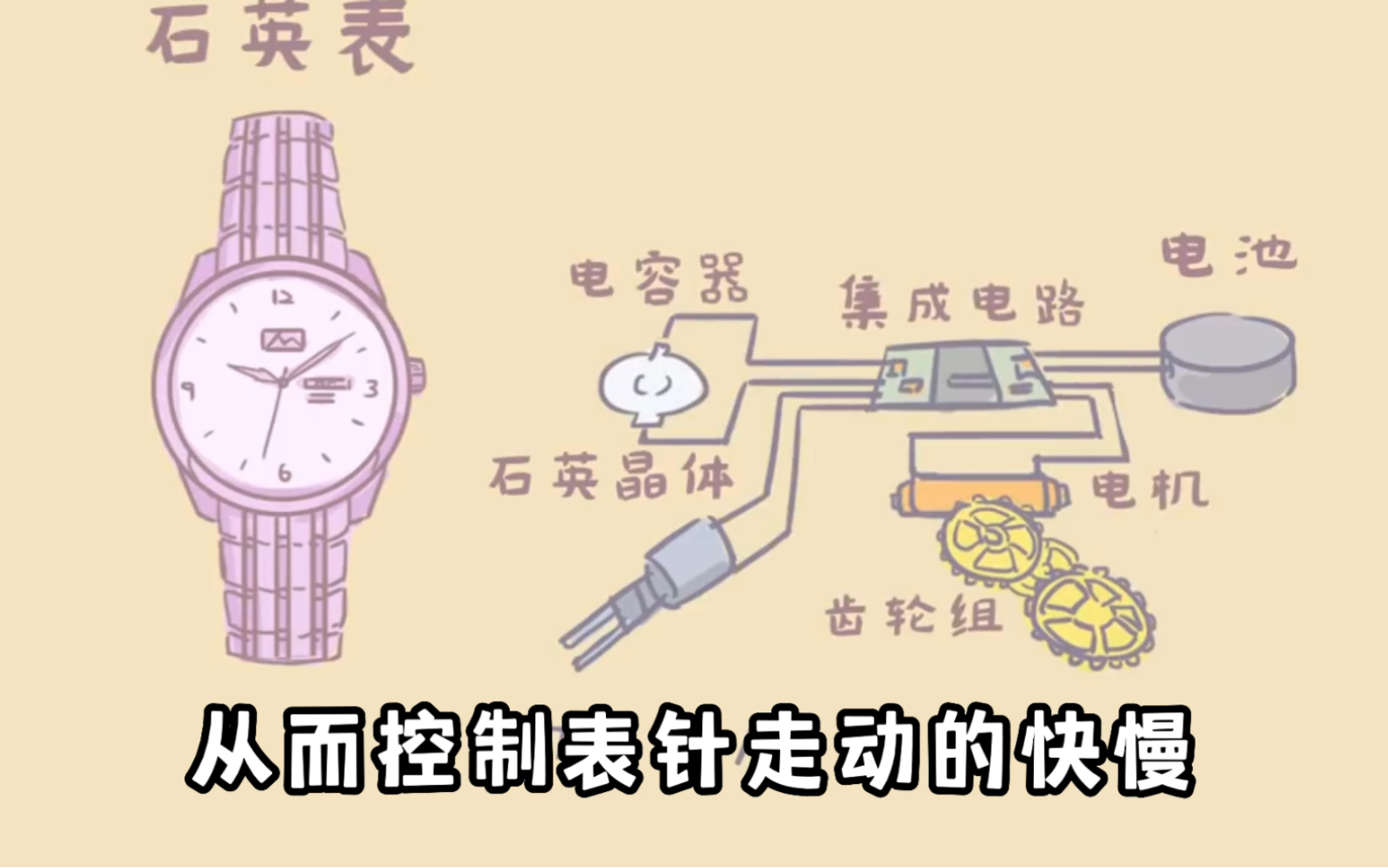 60秒,带你了解机械表和石英表的不同。石英表,这频率。