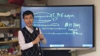 eleven思维第三季第7期《预算调整与滚动预算有啥区别?》