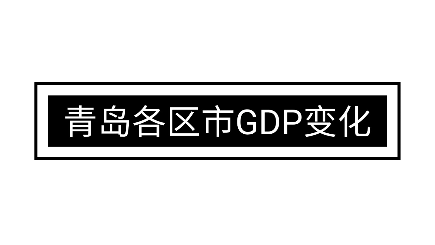 ...青岛各区市GDP、房地产投资增速、房企排行以及商品房月度走势情况