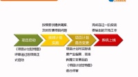 工程实施流程及日常工作规范培训