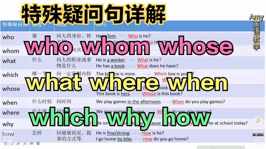 特殊疑问句:疑问词who,whom,whose,what,when,where,which详解